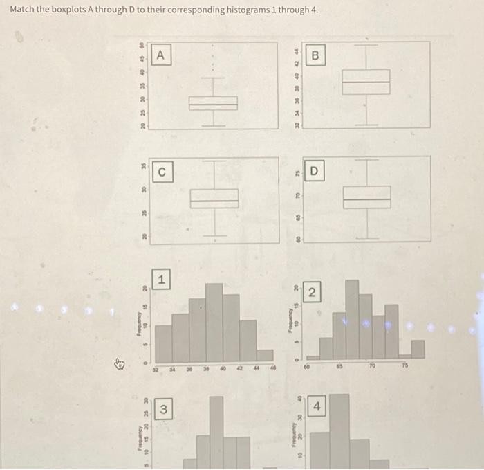 Match The Boxplots A Through D To Their Corresponding 