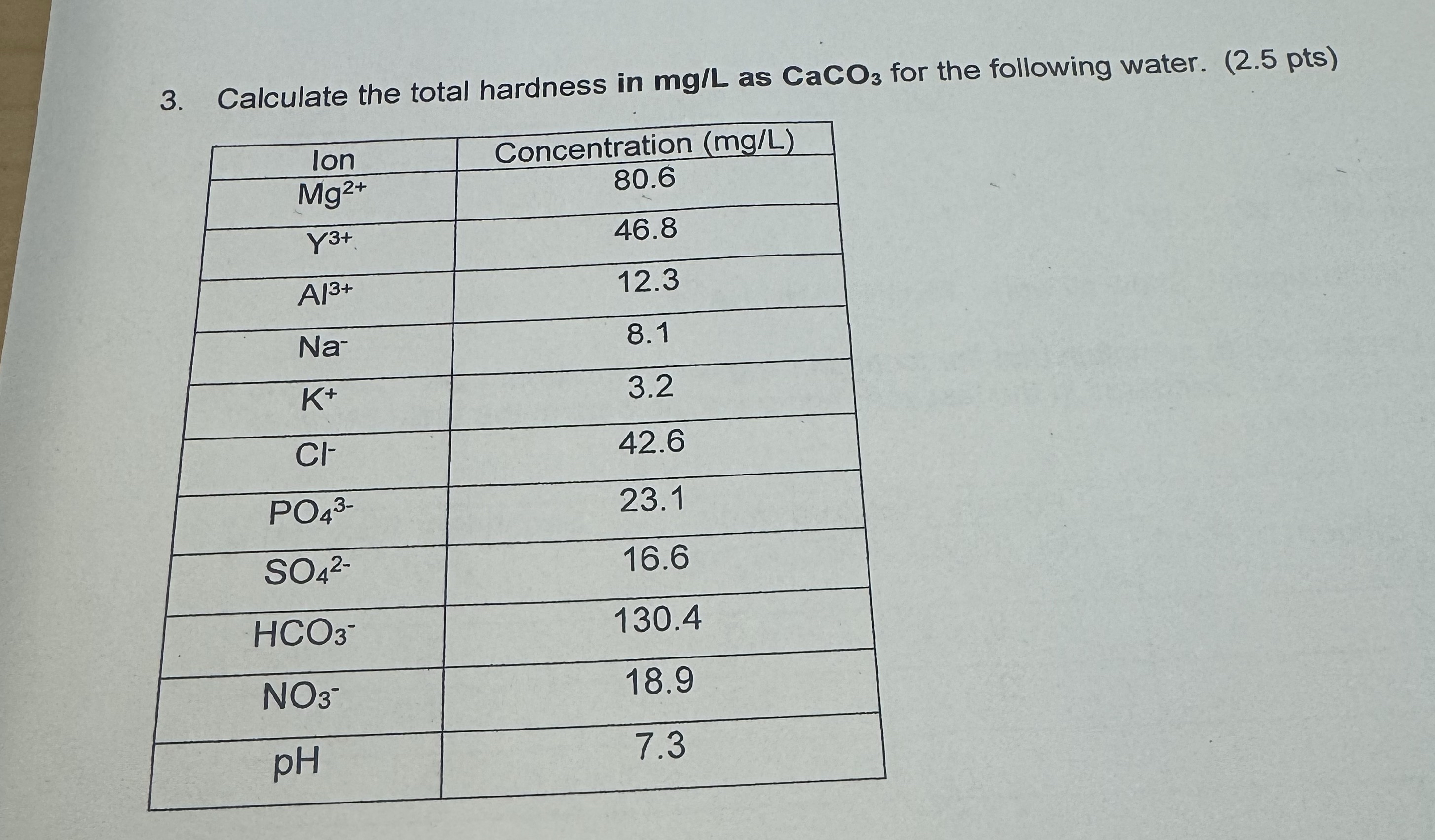 Solved Calculate the total hardness in mgL ﻿as CaCO3 ﻿for | Chegg.com