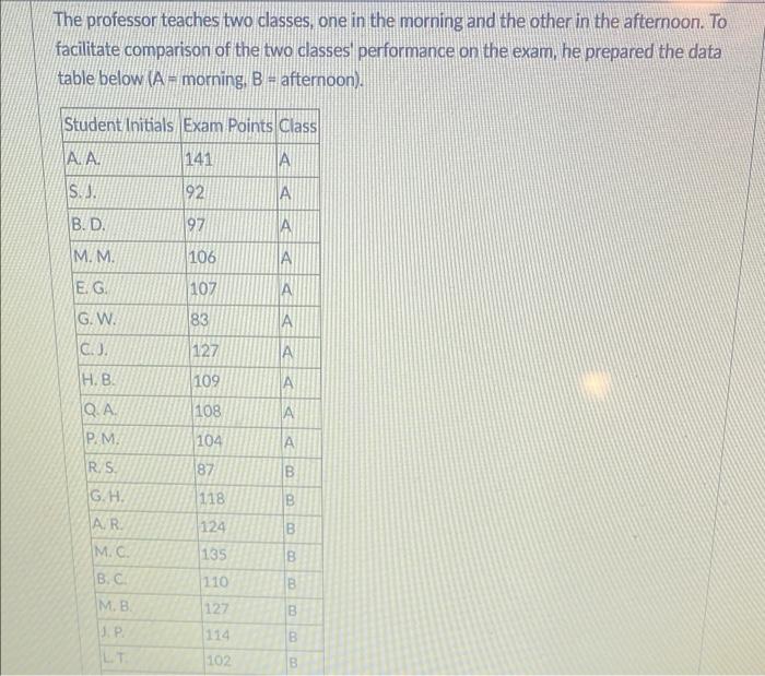 Solved The professor concluded that the afternoon class was | Chegg.com