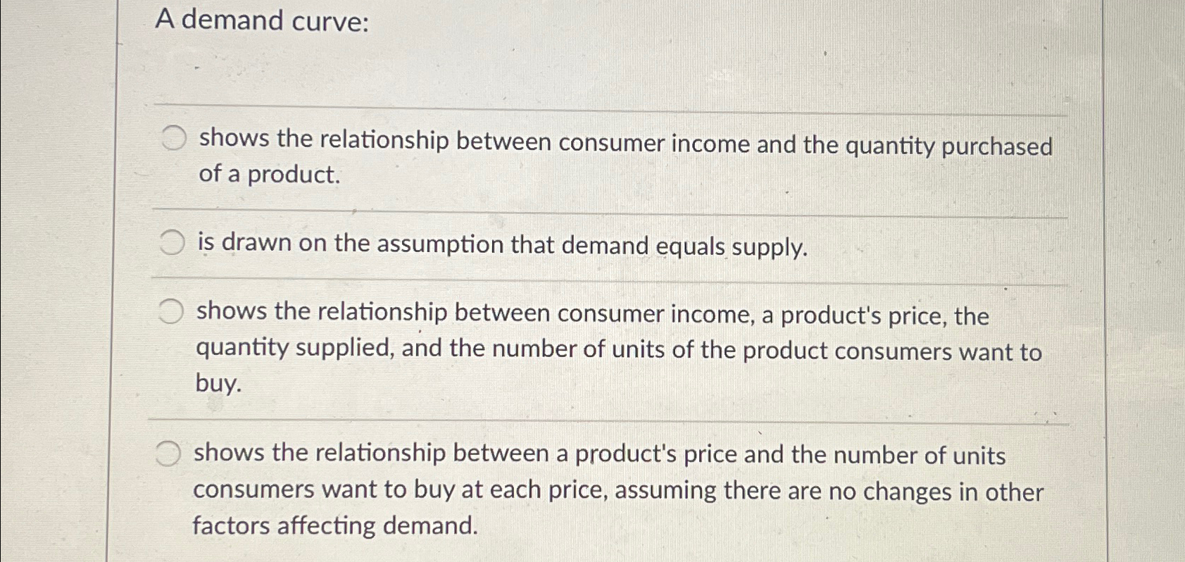 Solved A demand curve:shows the relationship between | Chegg.com