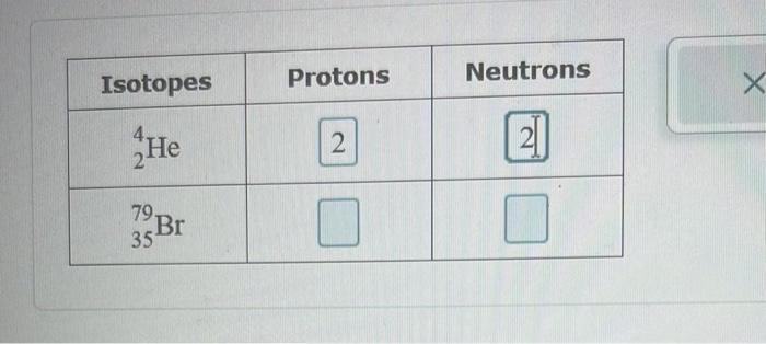 Solved \begin{tabular}{|c|c|c|} \hline Isotopes & Protons & | Chegg.com