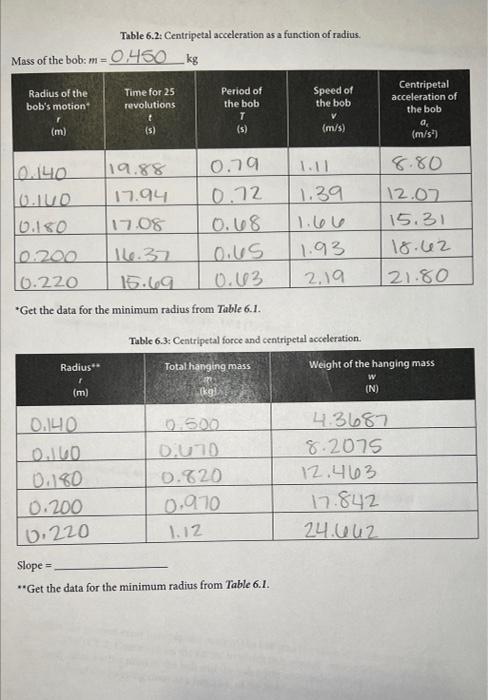 UNIFORM CIRCULAR MOTION Table 6.1: Determination of | Chegg.com