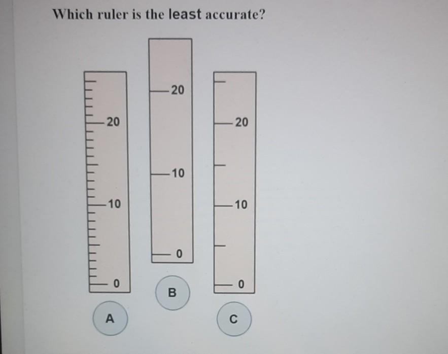 Solved Which ruler is the least accurate? -20 20 -20 10 10 | Chegg.com