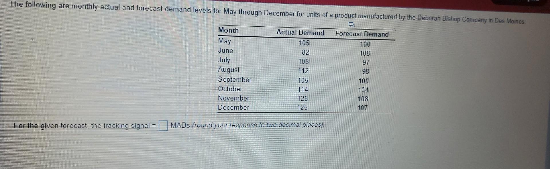 Solved For the given forecast, the tracking signal = MADs | Chegg.com