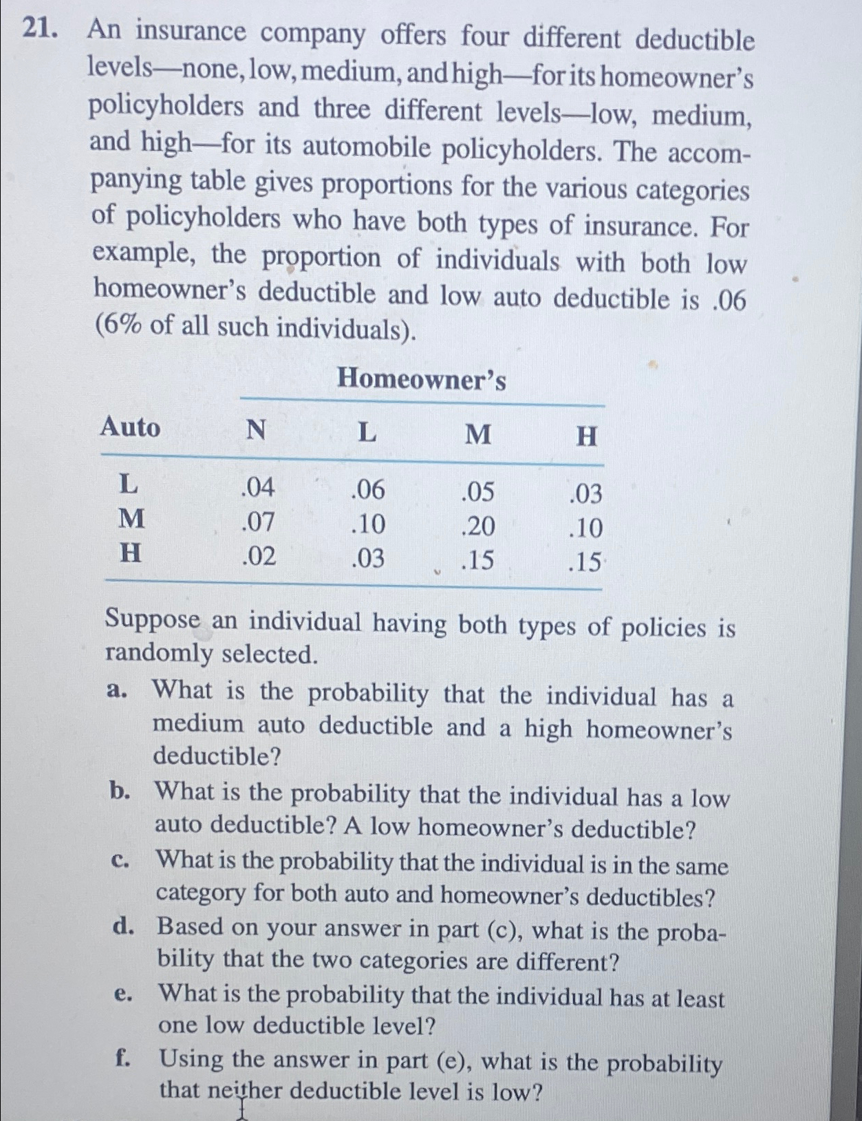 Solved An insurance company offers four different deductible | Chegg.com