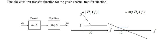 Solved Find the equalizer transfer function for the given | Chegg.com