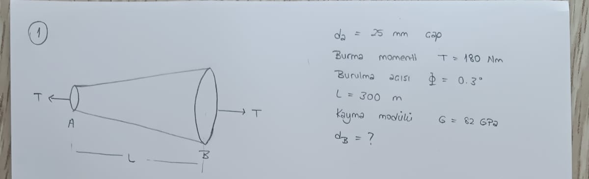Solved (1)da=25mm ﻿diametertorsional moment T=180Nmtwist | Chegg.com