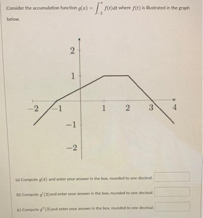 Solved Consider the accumulation function g(x) = = Lsce)at | Chegg.com