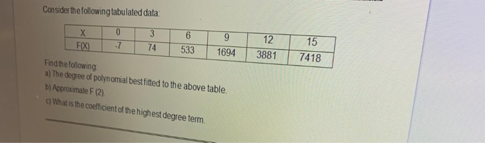 Solved Consider the following tabulated data: 0 3 Х F(X) -7 | Chegg.com