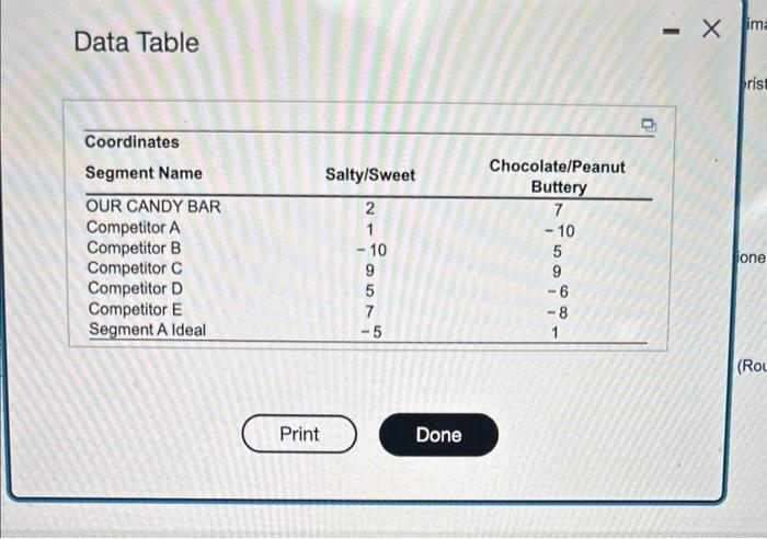 Solved A perceptual map is a useful tool to show how | Chegg.com