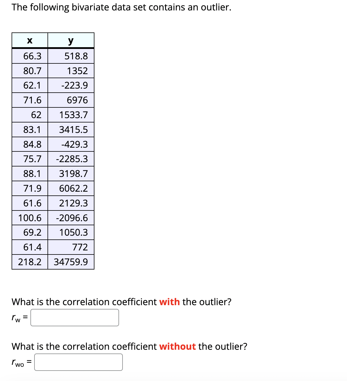 Solved The following bivariate data set contains an | Chegg.com