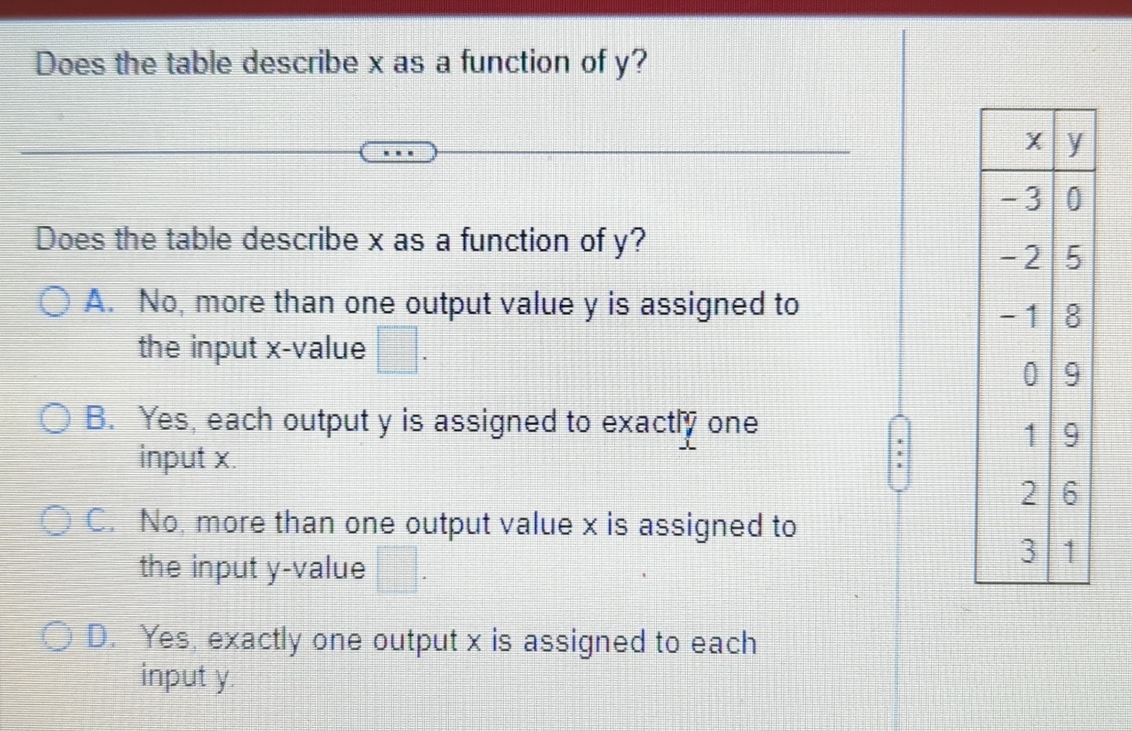 Solved Does the table describe x ﻿as a function of y ?Does | Chegg.com