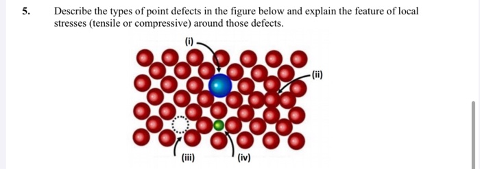 Solved 5. Describe the types of point defects in the figure | Chegg.com