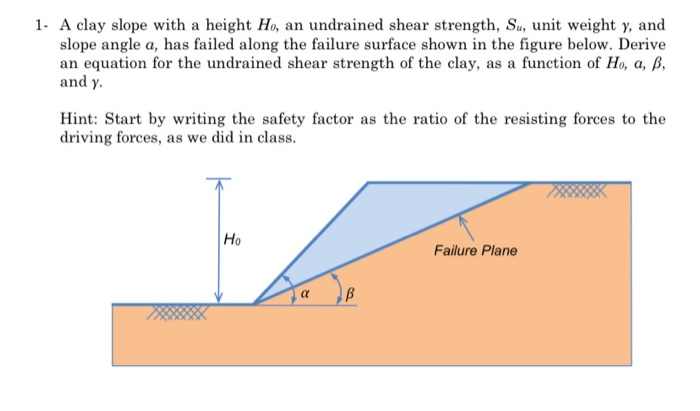 Solved 1. A clay slope with a height Ho, an undrained shear | Chegg.com