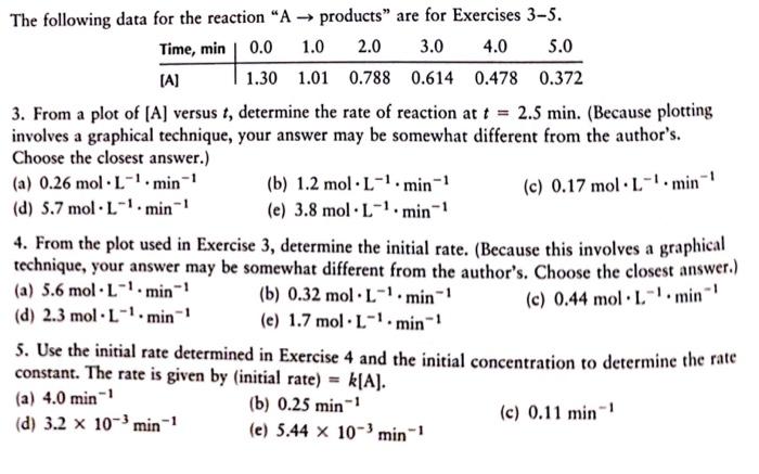 Solved The following data for the reaction "A → products" | Chegg.com