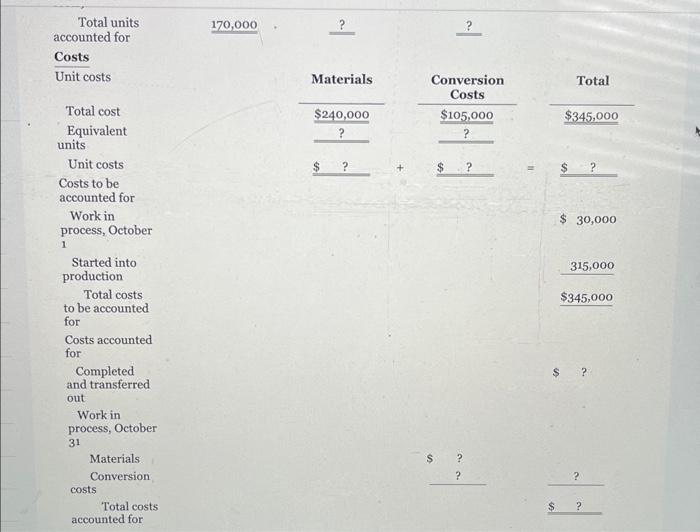 Solved Total units accounted for Costs Unit costs Total cost | Chegg.com