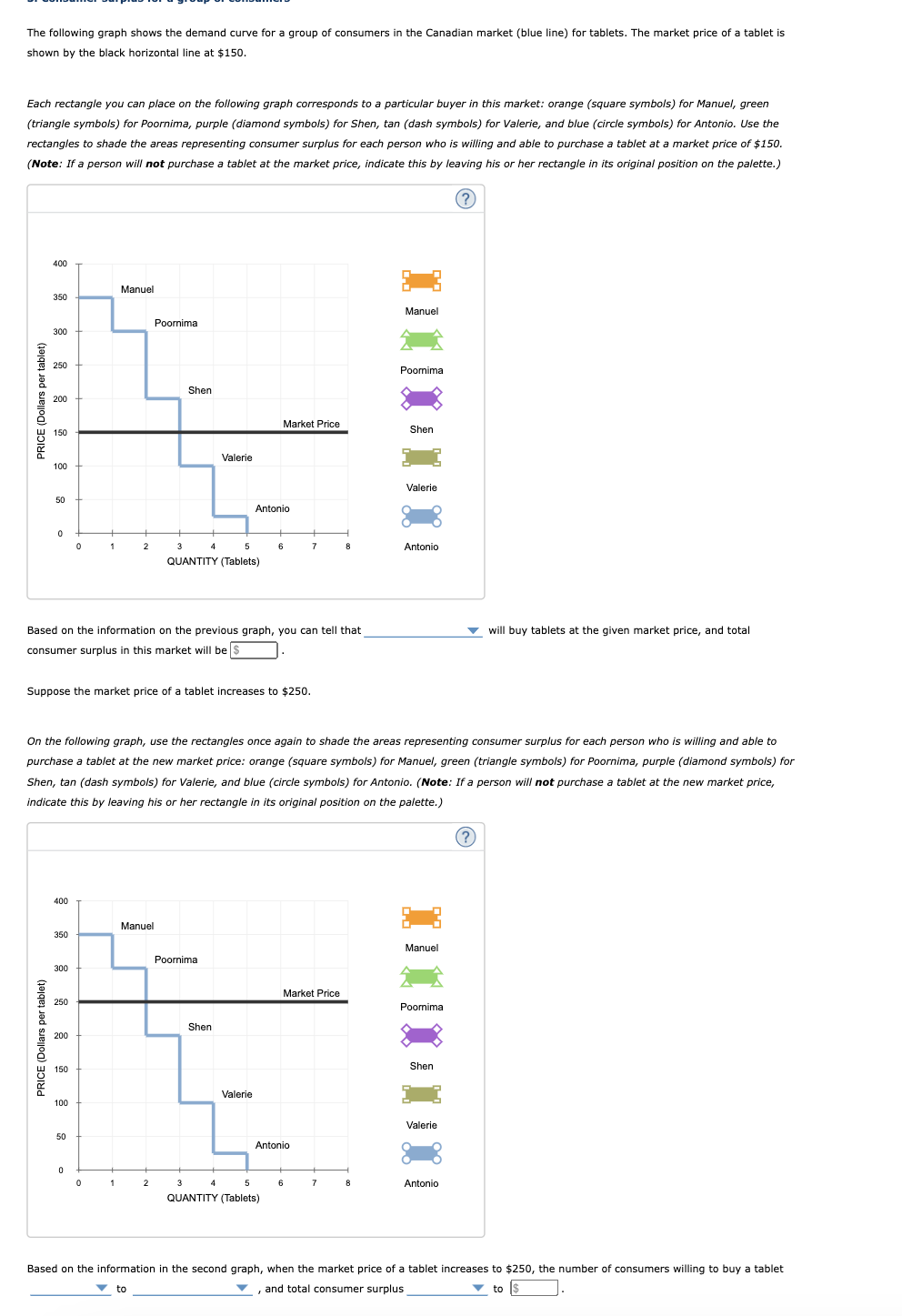 Solved The following graph shows the demand curve for a | Chegg.com
