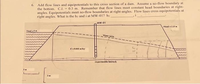 Solved 6. Add flow lines and equipotentials to this cross | Chegg.com