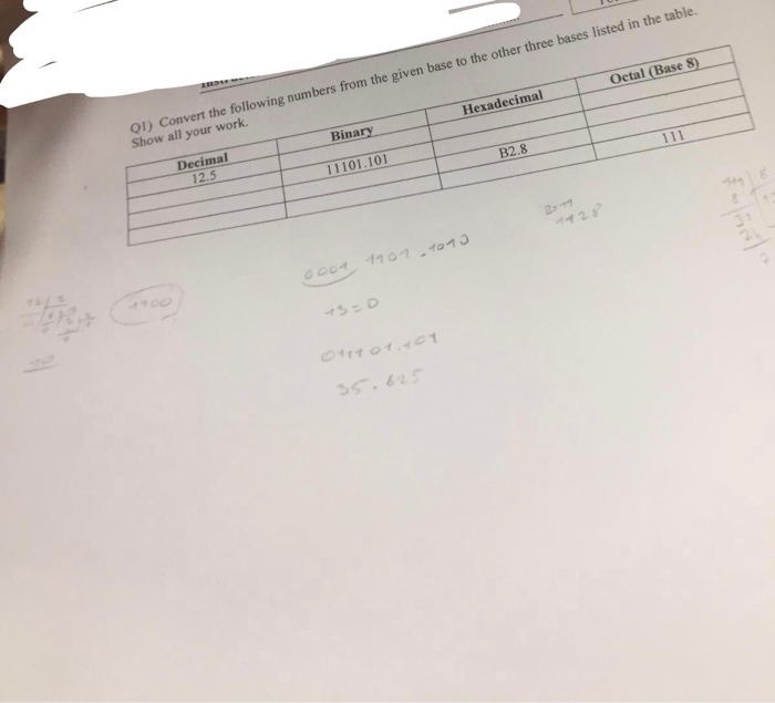 Solved Octal (Base 8) Hexadecimal OT) Convert the following | Chegg.com