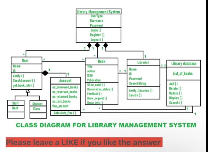 Solved Can I get an explaination of this diagram?Here is the | Chegg.com