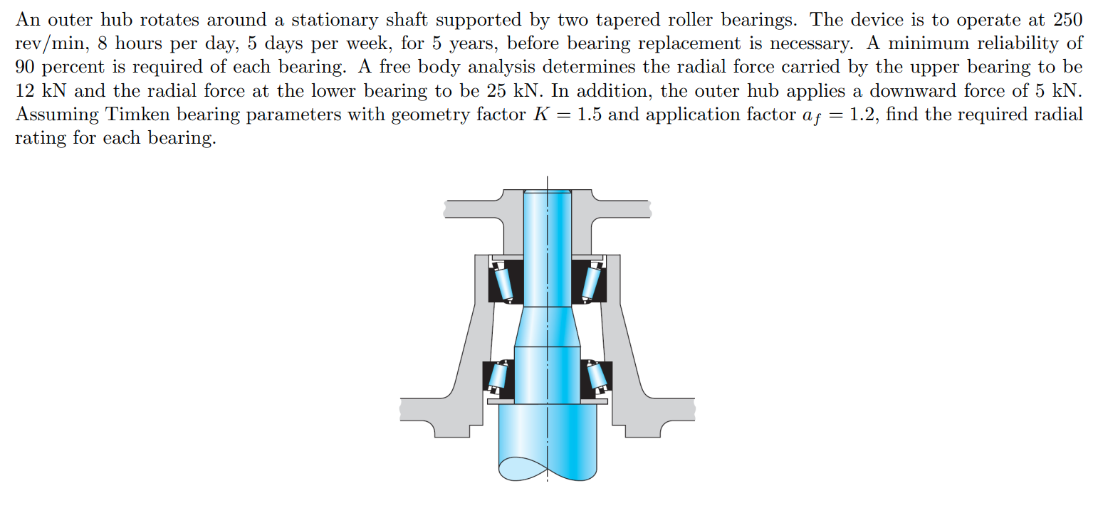 Solved An outer hub rotates around a stationary shaft | Chegg.com