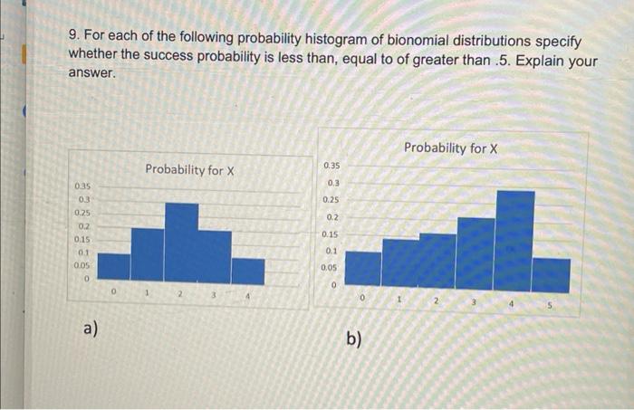 Solved 9. For each of the following probability histogram of | Chegg.com