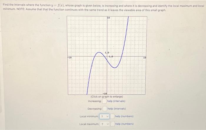 Solved Find the intervals where the function y=f(x), whose | Chegg.com
