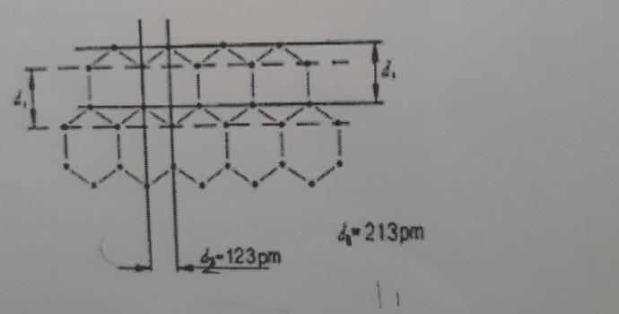 Solved #Experiment of Electron diffraction. 1) what is | Chegg.com