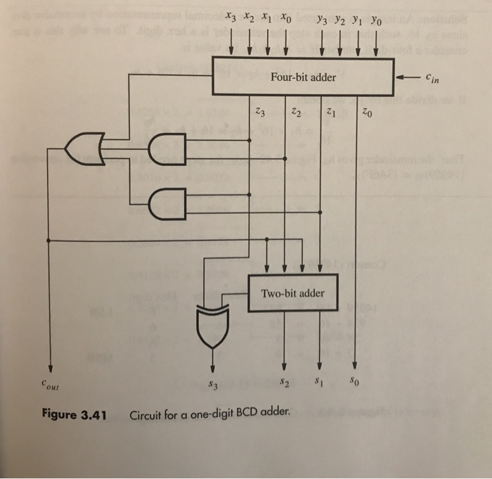Solved A single digit BCD adder is shown in Figure 3.39 and | Chegg.com
