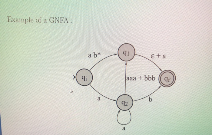 The algorithm first builds a GNFA with a special form | Chegg.com