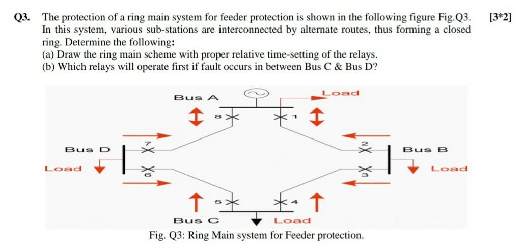 Solved Q3. The protection of a ring main system for feeder | Chegg.com
