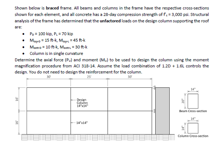 Solved Shown below is ﻿braced frame. All beams and columns | Chegg.com