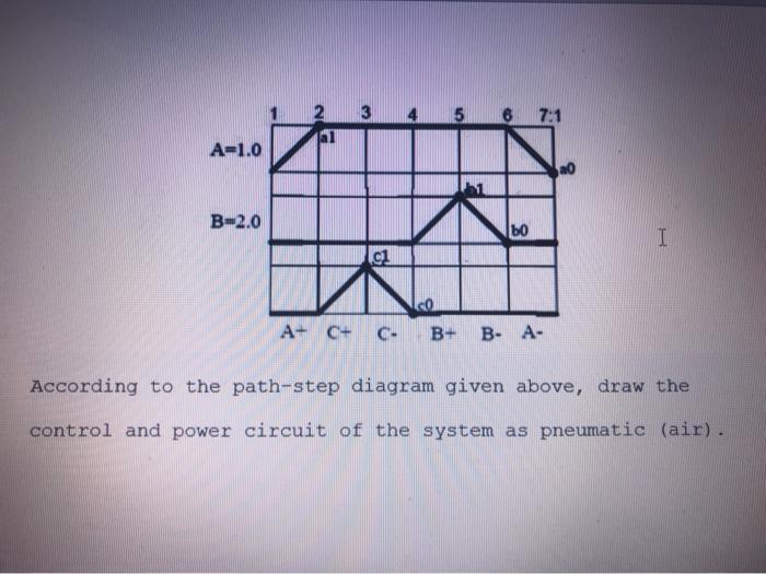 Solved 2 3 5 7:1 A=1.0 B-2.0 bo I A+ C+ C- B+ B- A- | Chegg.com