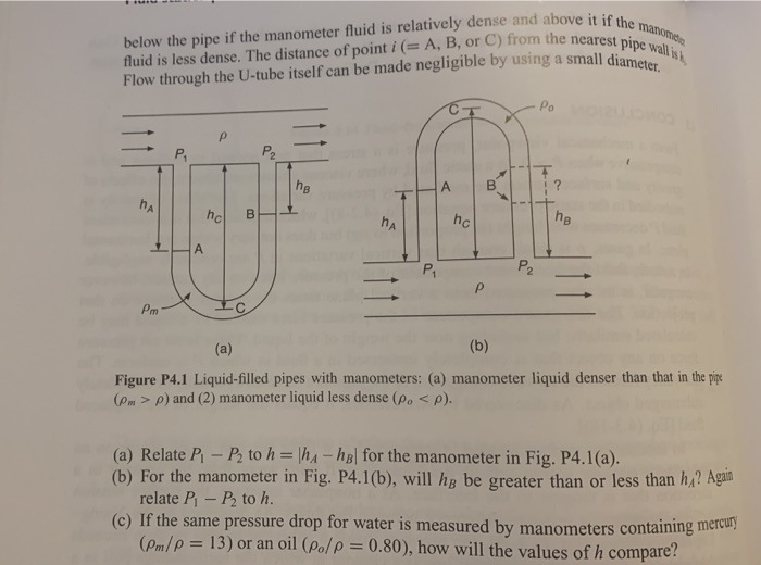 Solved 4.1. Manometry for liquid pipe flow One way to | Chegg.com
