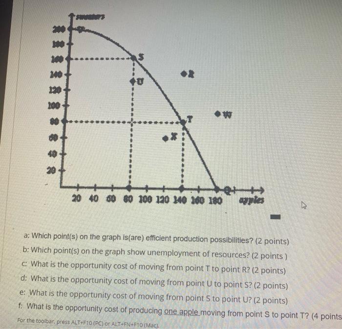 Solved a: Which point(s) on the graph is(are) efficient | Chegg.com