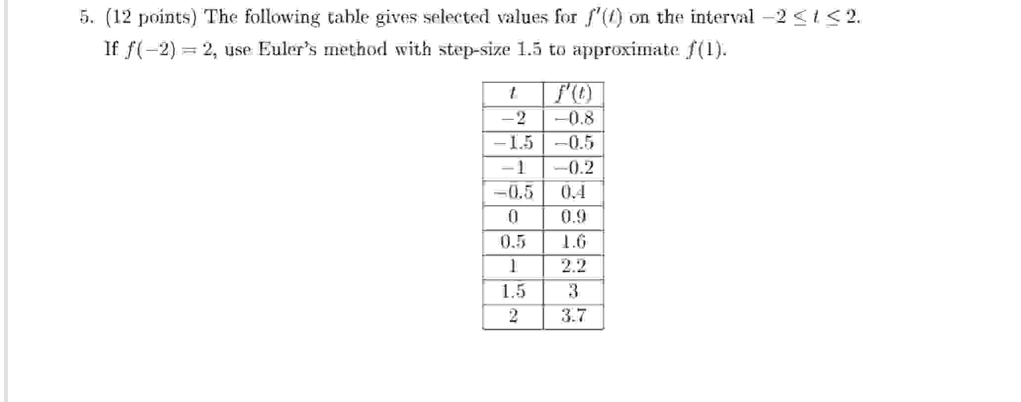 Solved (12 ﻿points) ﻿The following table gives selected | Chegg.com