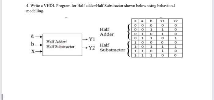 Solved 4. Write a VHDL Program for Half adder/Half | Chegg.com