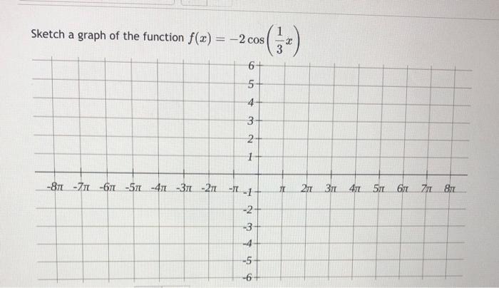 Solved Sketch a graph of the function f(x)=−2cos(31x) | Chegg.com