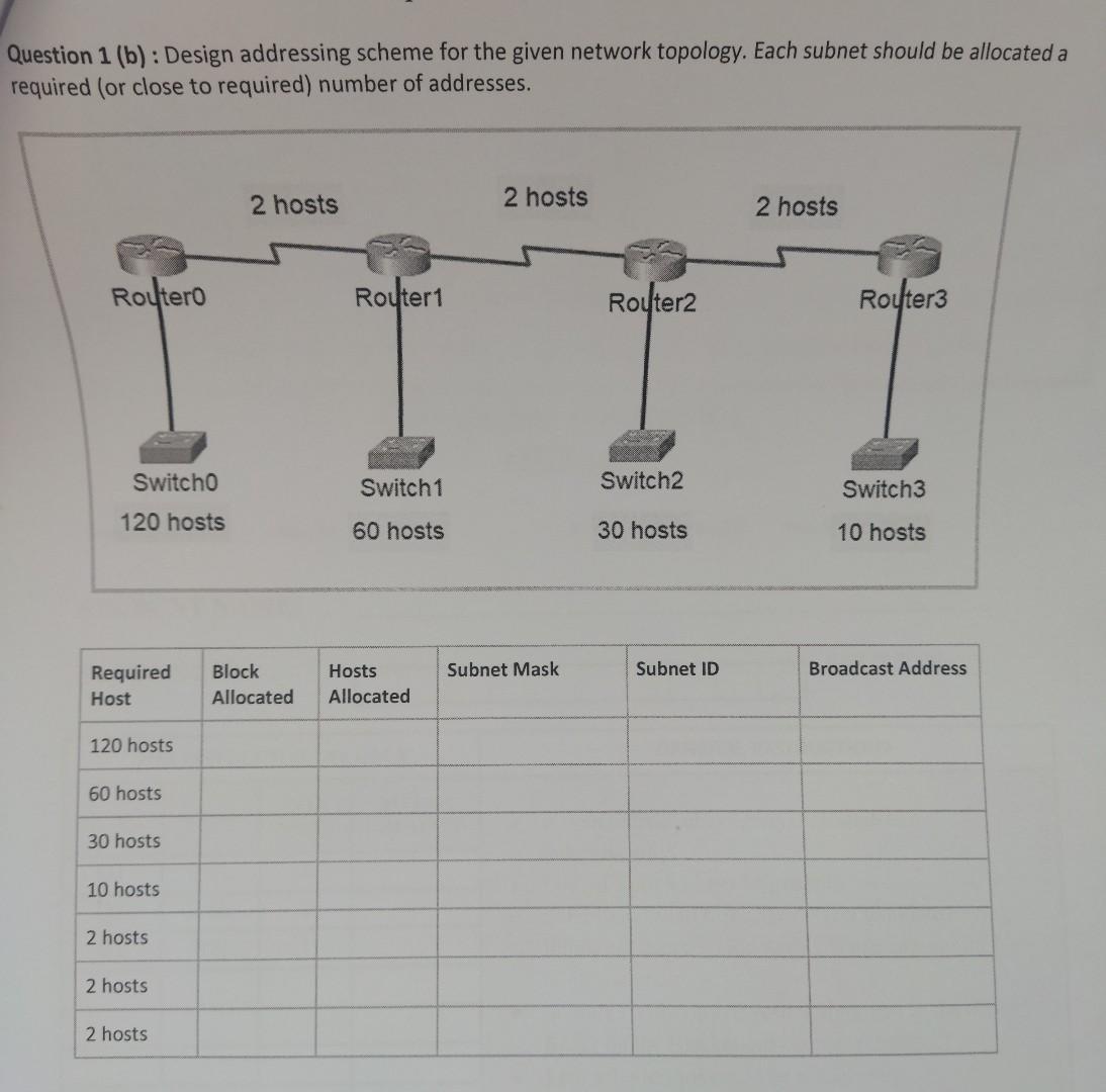 Solved Assignment Rubric Question 1 (a) : Perform following | Chegg.com