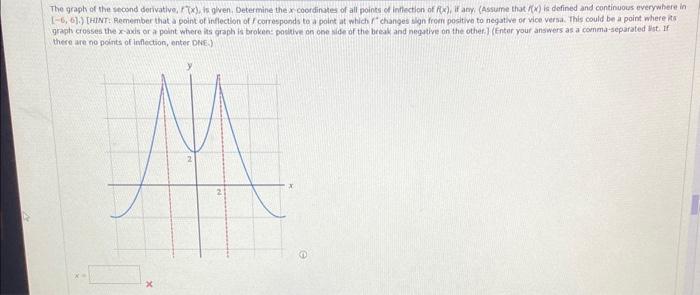 Solved there are no points of inflection, enter DNE.) | Chegg.com