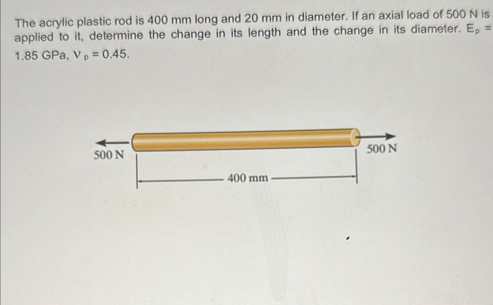 Solved The acrylic plastic rod is 400mm ﻿long and 20mm ﻿in | Chegg.com