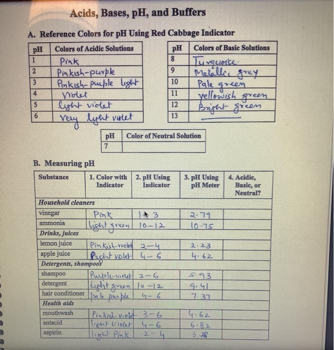 Solved Acids, Bases, pH, and Buffers A. Reference Colors for | Chegg.com