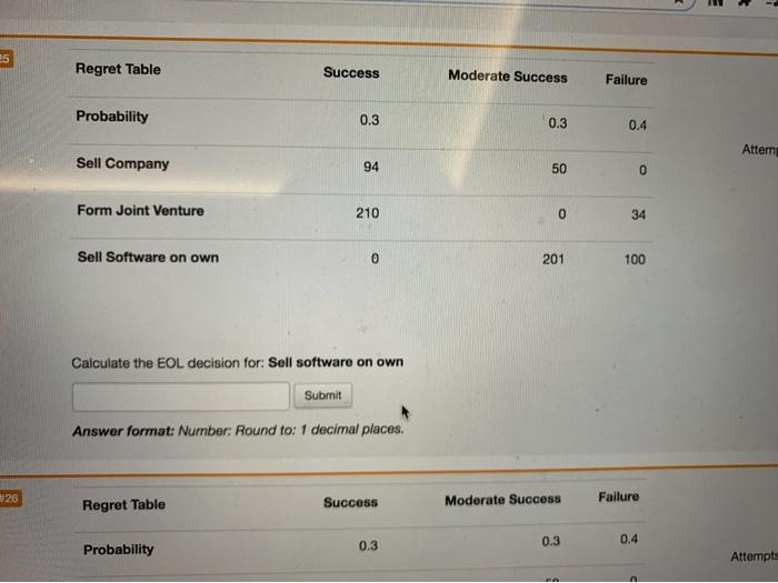Solved 5 Regret Table Success Moderate Success Failure | Chegg.com