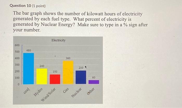 Solved One Cubit =1.75 feet. The height of a pyramid is 490 | Chegg.com