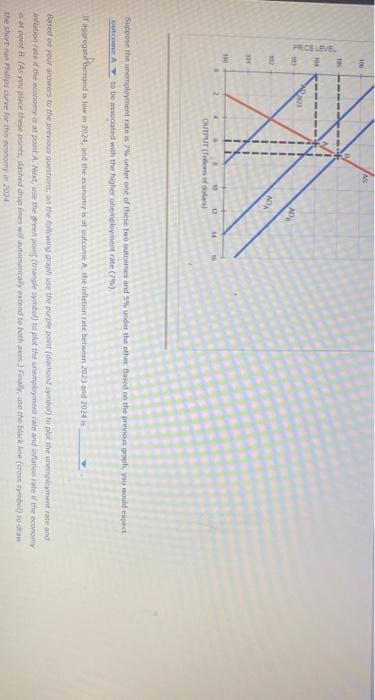 Solved In the year 2023, aggregate demand and aggregate | Chegg.com