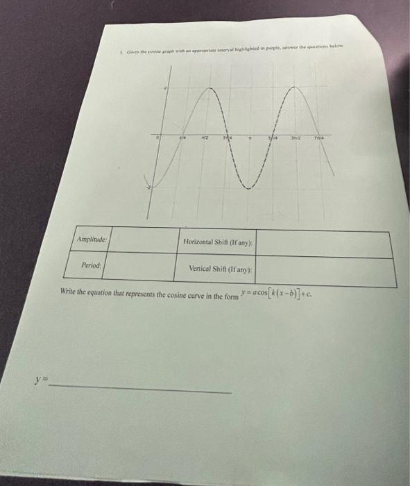 Solved \begin{tabular}{|r|r|r|r|} \hline Amplitude: & & | Chegg.com