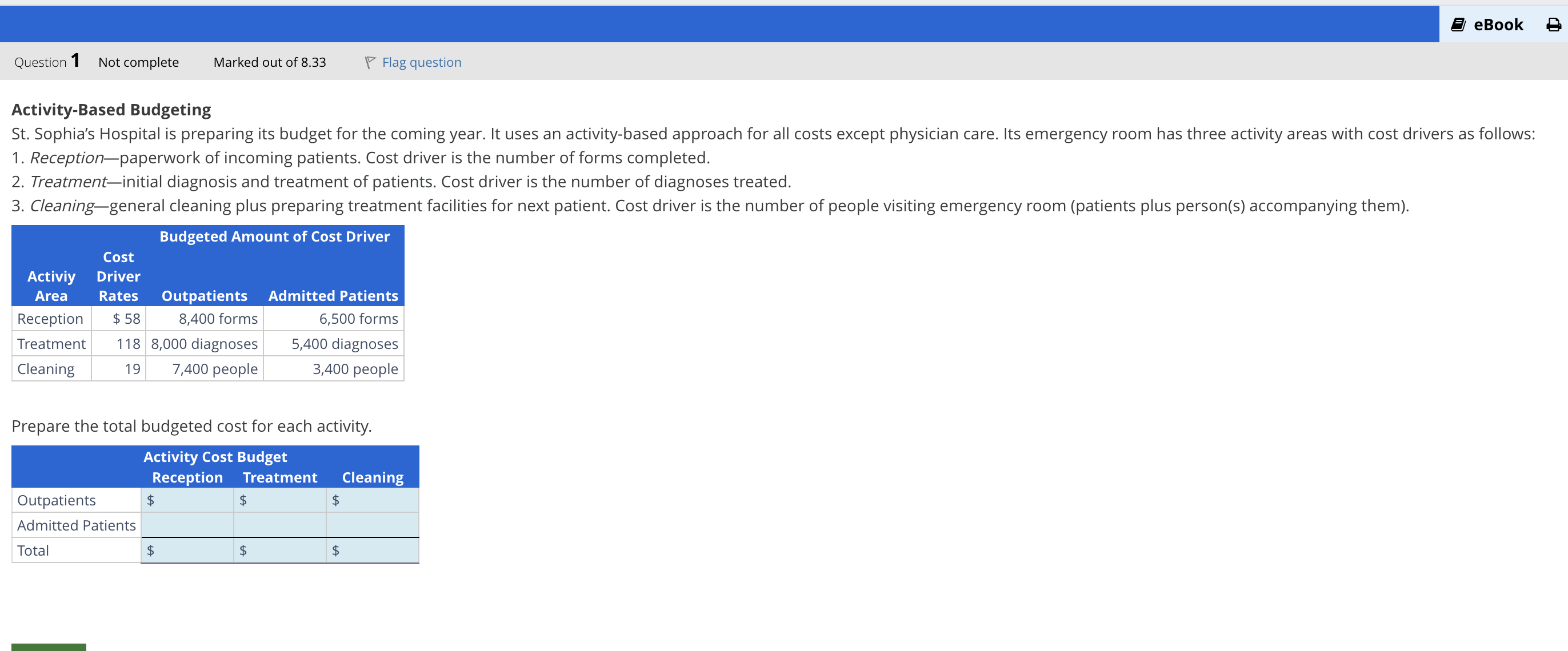 Solved Activity-Based BudgetingSt. ﻿Sophia's Hospital is | Chegg.com