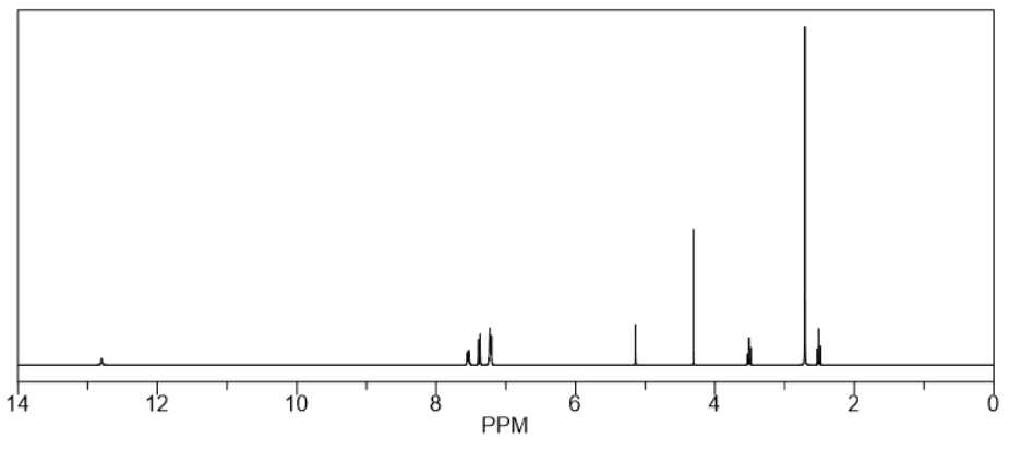 Solved The image below is a computer generated 1H NMR | Chegg.com