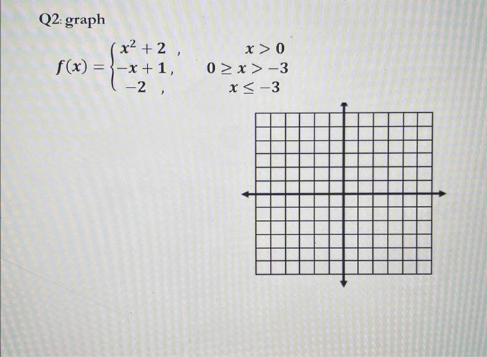 Solved Q2: graph f(x)=⎩⎨⎧x2+2,−x+1,−2,x>00≥x>−3x≤−3 | Chegg.com