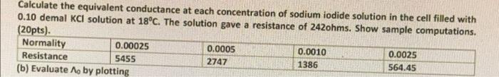 Solved Calculate the equivalent conductance at each | Chegg.com